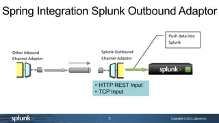 Spring Integration Splunk | PPTX | Internet | Computing