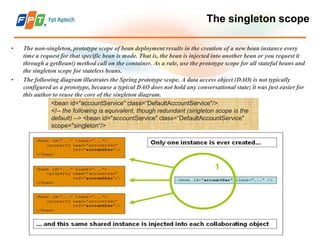 Spring introduction | PPTX