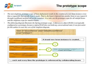 Spring introduction | PPT