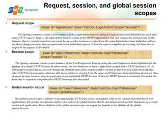 Spring introduction | PPT