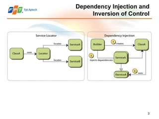 Spring introduction | PPTX