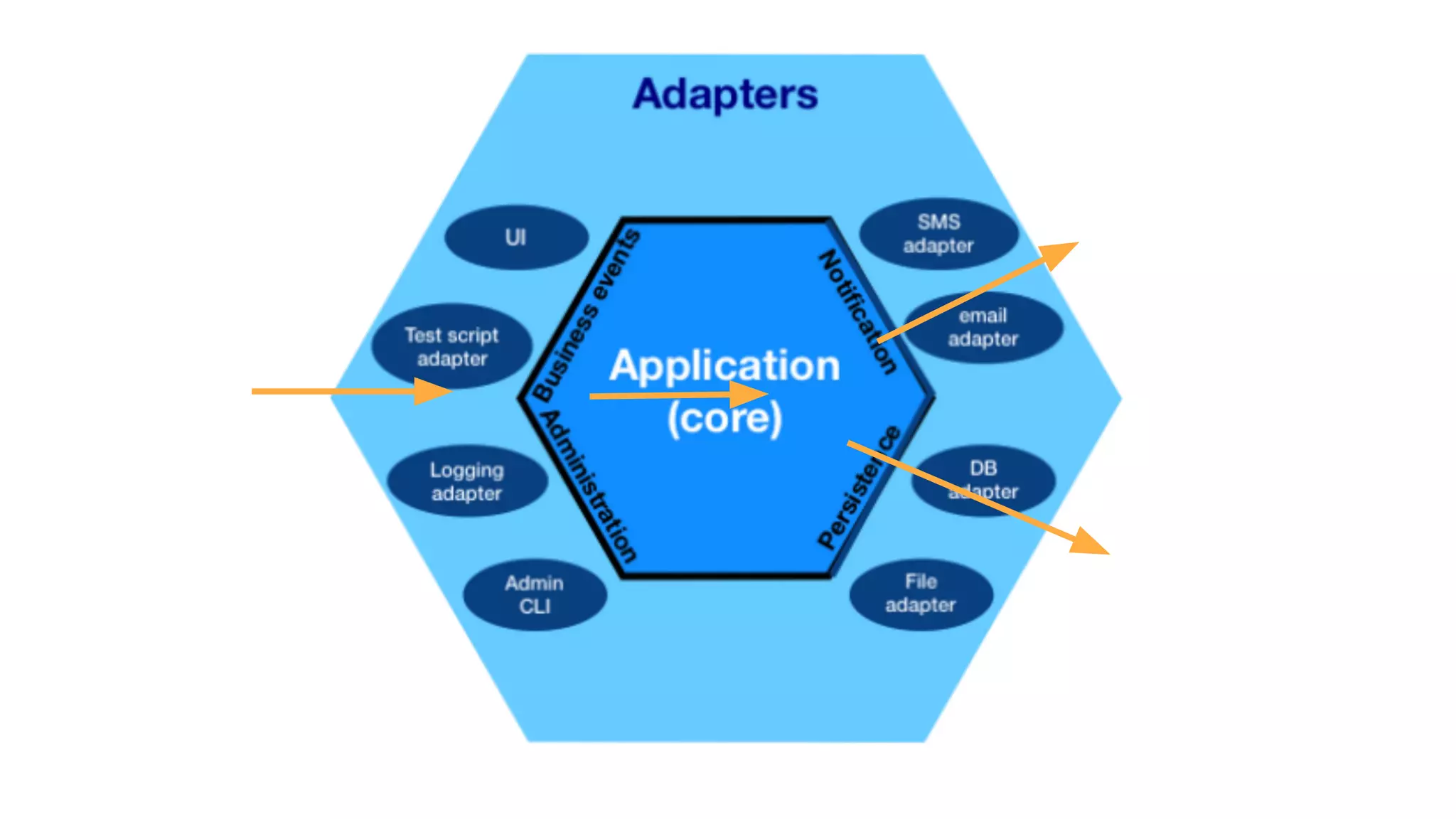 Anatomy of a Spring Boot App with Clean Architecture - Spring I/O 2023 ...
