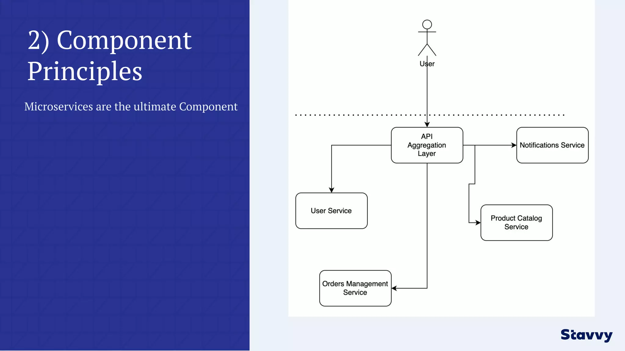 Anatomy of a Spring Boot App with Clean Architecture - Spring I/O 2023 ...