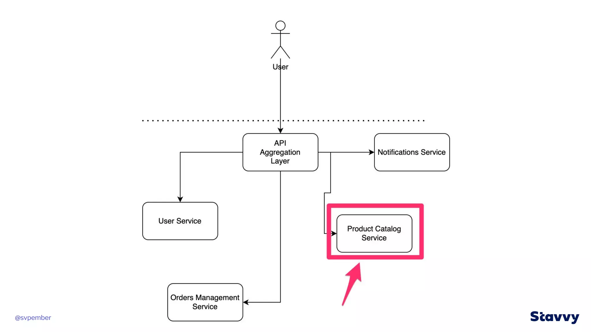 Anatomy of a Spring Boot App with Clean Architecture - Spring I/O 2023 ...