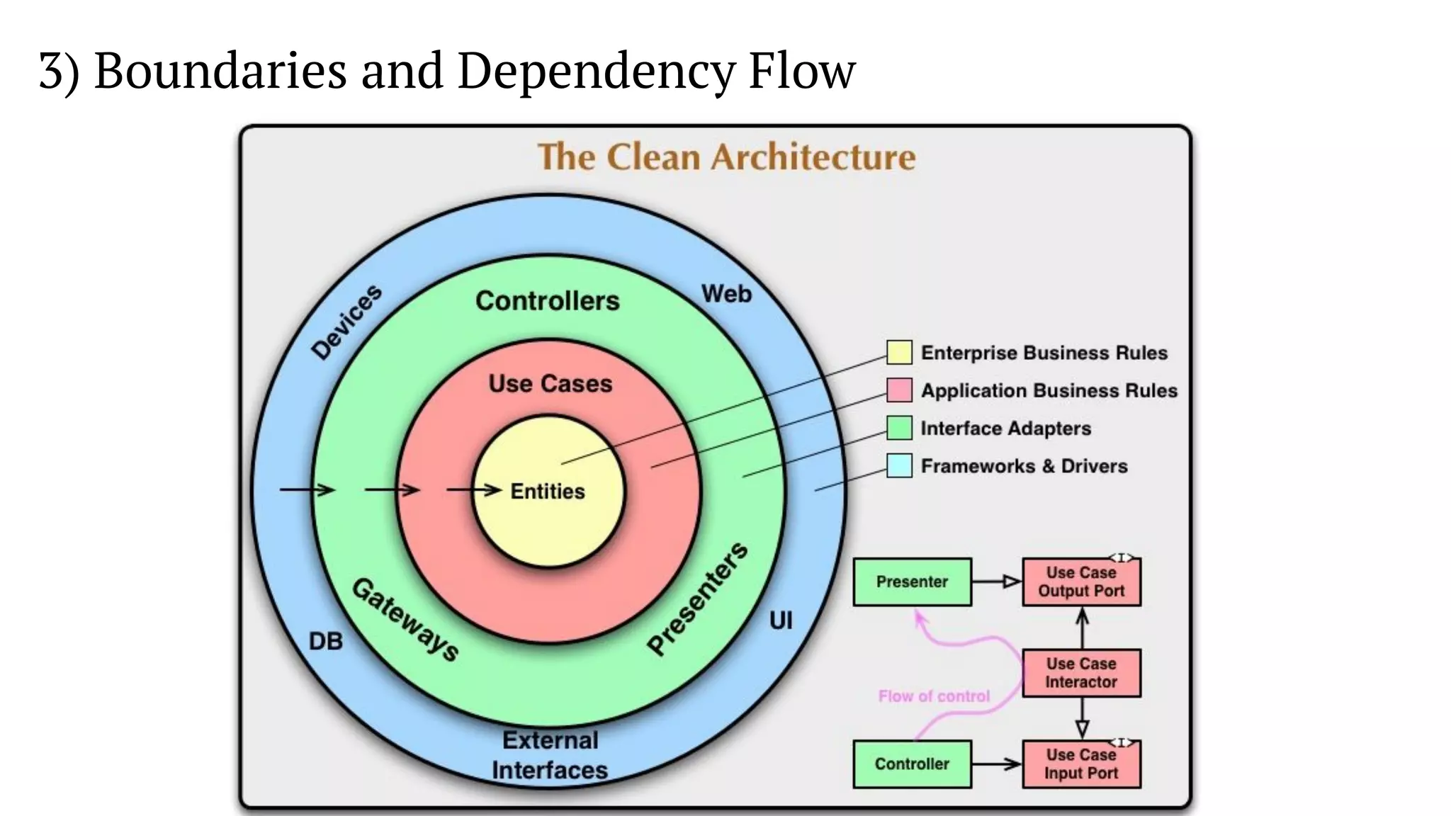 Anatomy of a Spring Boot App with Clean Architecture - Spring I/O 2023 ...