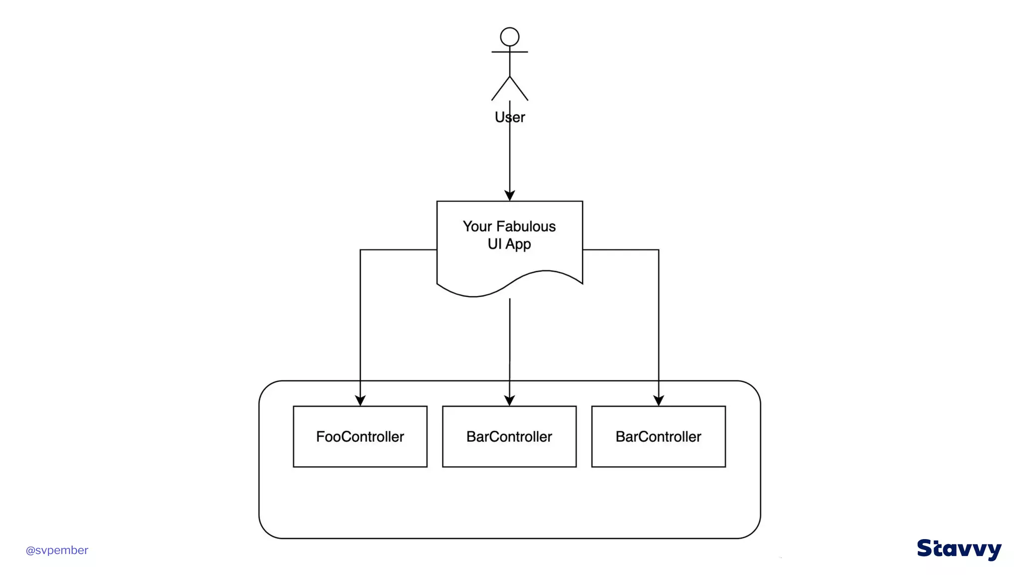 Anatomy of a Spring Boot App with Clean Architecture - Spring I/O 2023 ...