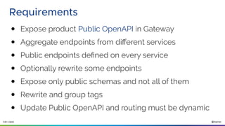 Spring IO 2023 - Dynamic OpenAPIs with Spring Cloud Gateway | PPT