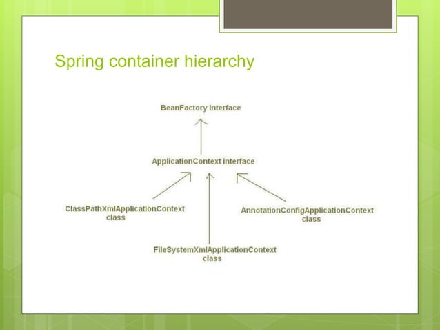 Spring Basics | PPT