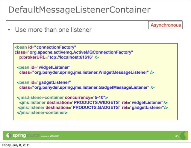 Enterprise Messaging With Spring JMS | PPT