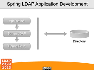 LDAP Development Using Spring LDAP | PPT