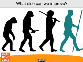 LDAP Development Using Spring LDAP | PDF