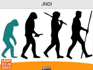 LDAP Development Using Spring LDAP | PPT