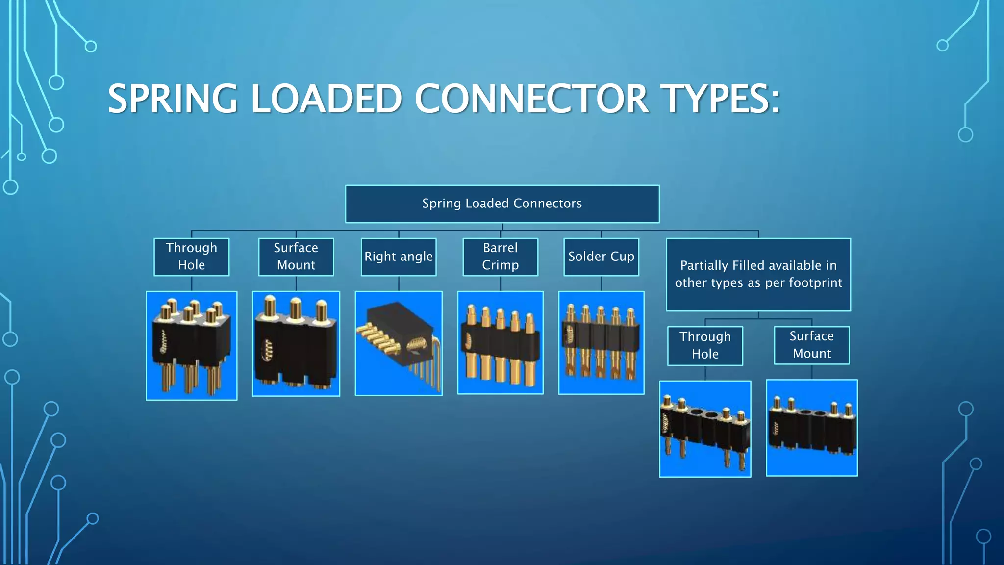 Spring Loaded Connector | PPT