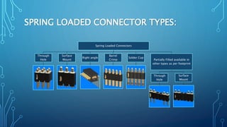 Spring Loaded Connector | PPT