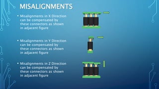 Spring Loaded Connector | PPT
