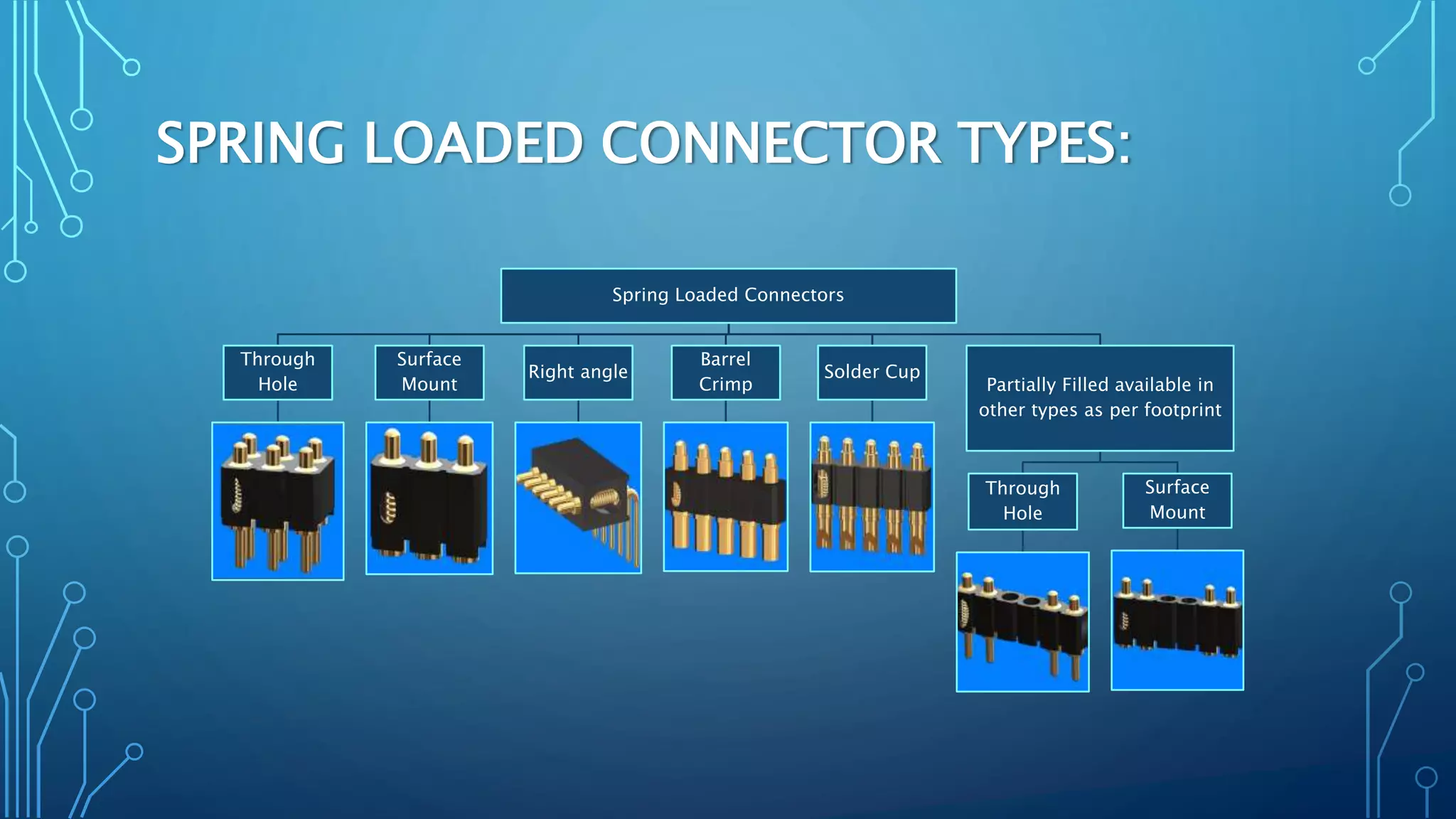 Spring loaded connector | PPTX