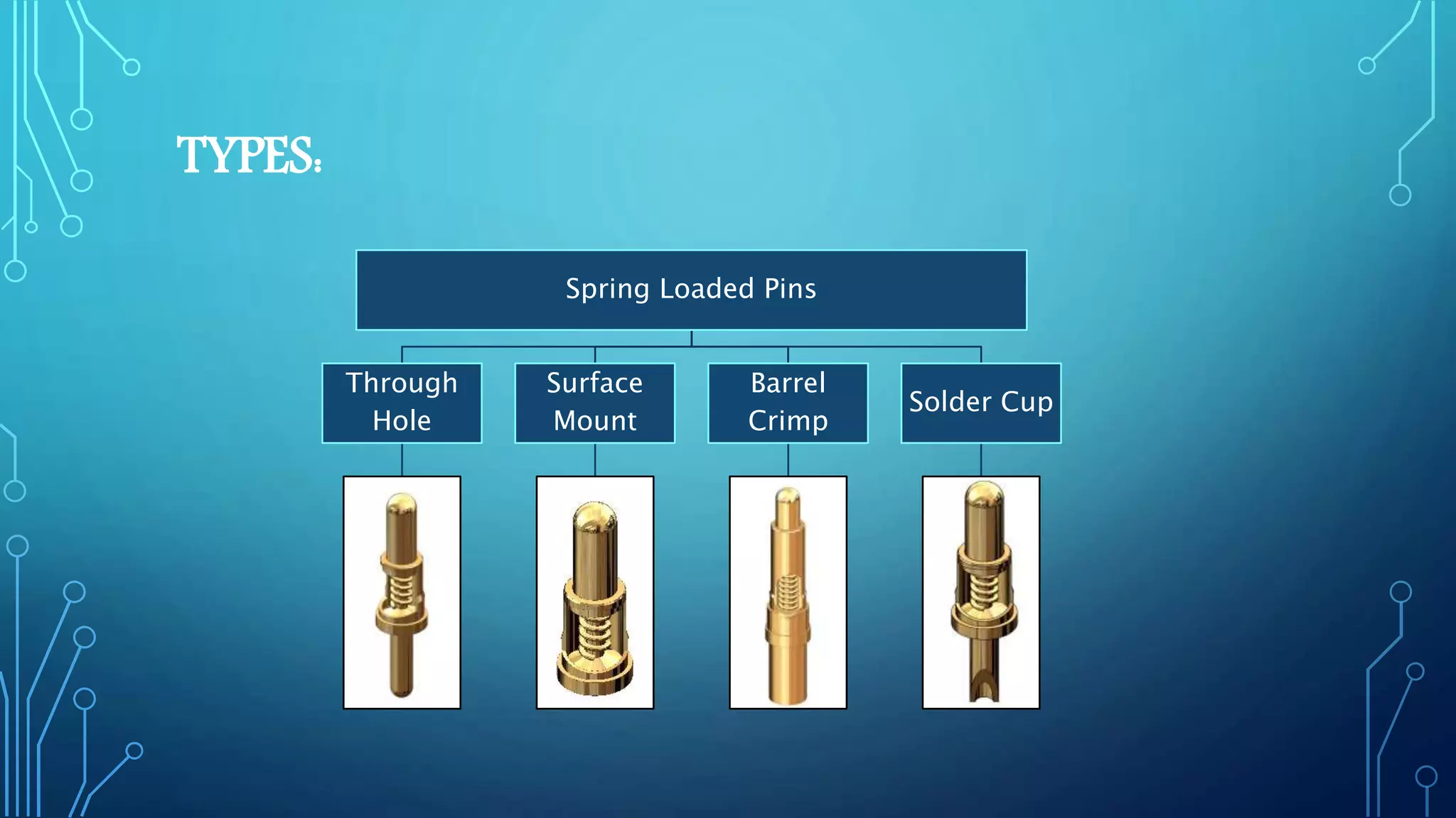 Spring Loaded Pins | PPTX