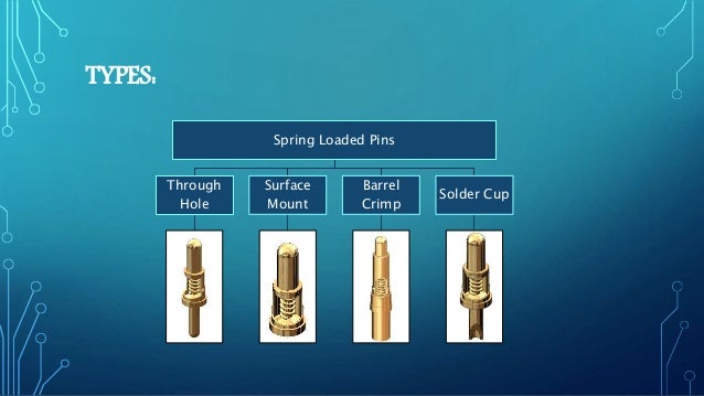 Spring Loaded Pins