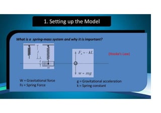 spring mass system presentation (2).pptx
