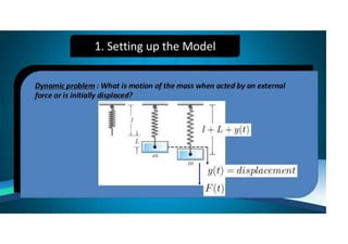 spring mass system presentation (2).pptx
