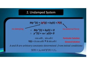 spring mass system presentation (2).pptx