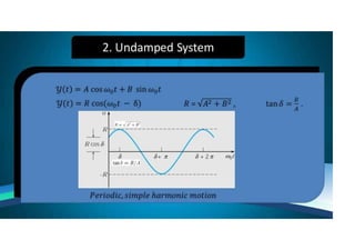 spring mass system presentation (2).pptx