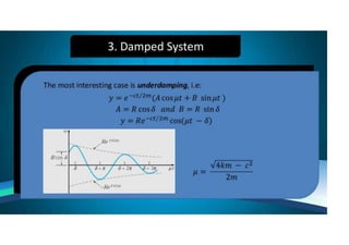spring mass system presentation (2).pptx