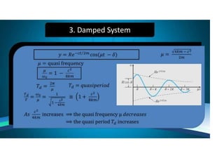 spring mass system presentation (2).pptx