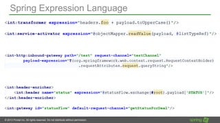 Spring & messaging | PPT
