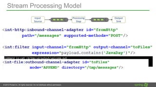 Spring & messaging | PPT