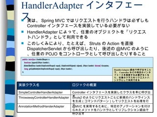 Spring mvc | PPT | Web Development | Internet