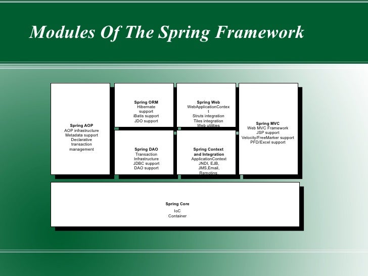 Java Mvc Spring Framework An Intro Of Its