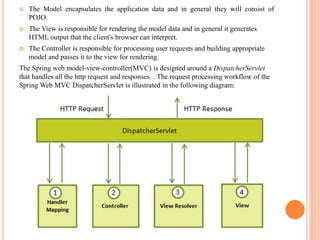Spring mvc | PPT