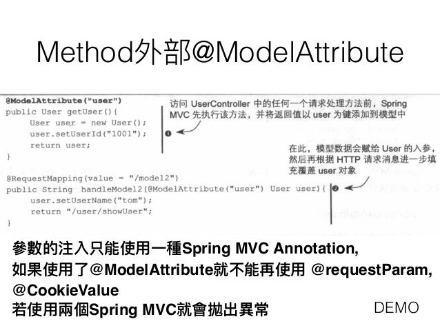 SpringMVC