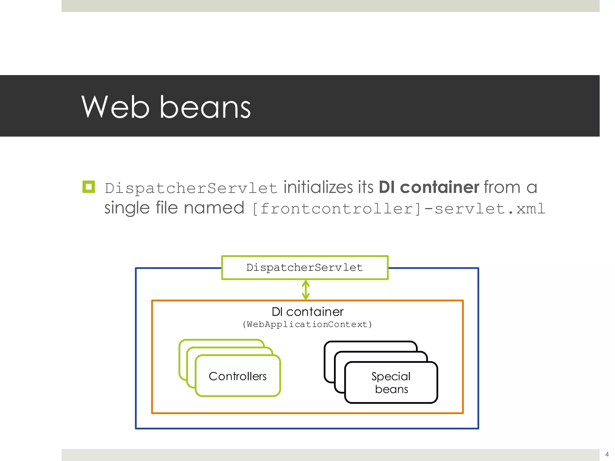 Spring MVC - Wiring the different layers | PPT