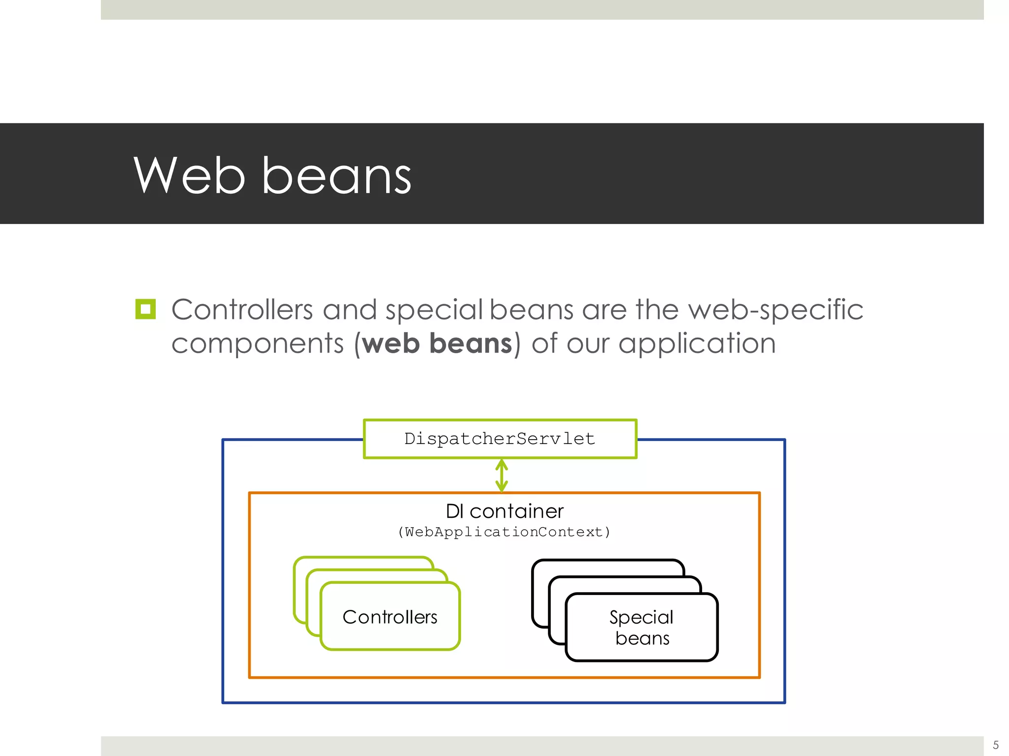 Spring MVC - Wiring the different layers | PPT