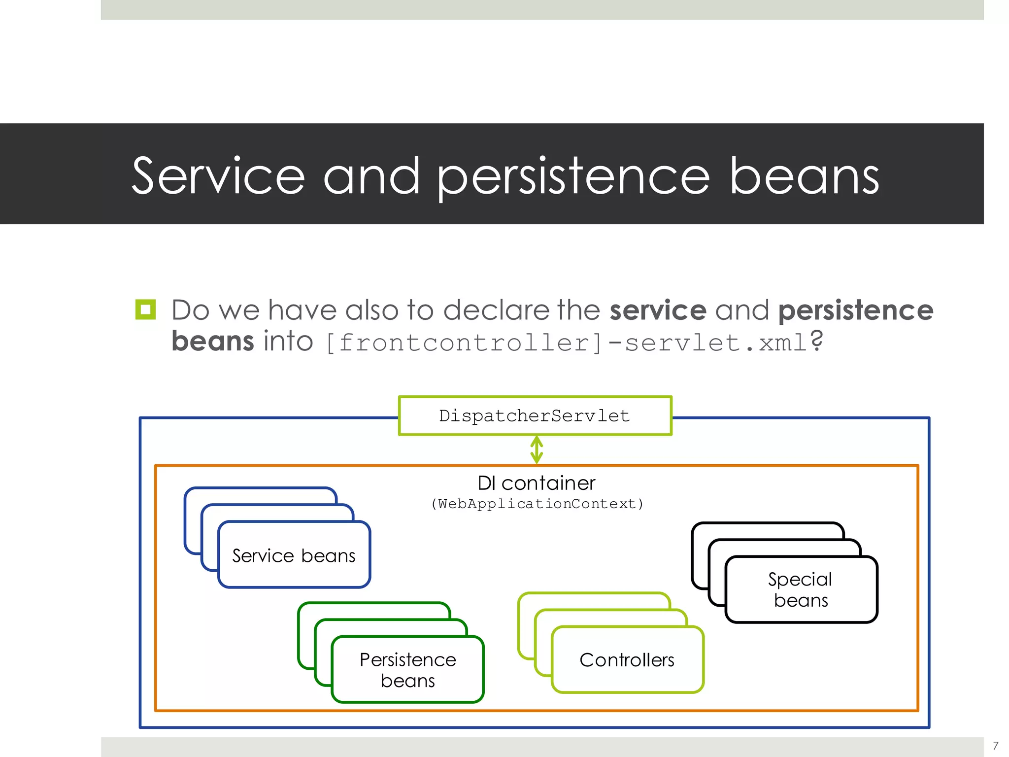 Spring MVC - Wiring the different layers | PPT