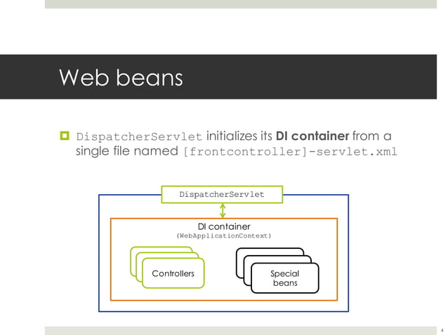 Spring MVC - Wiring the different layers | PPT