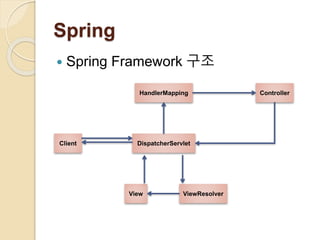세미나 Spring mybatis | PPT