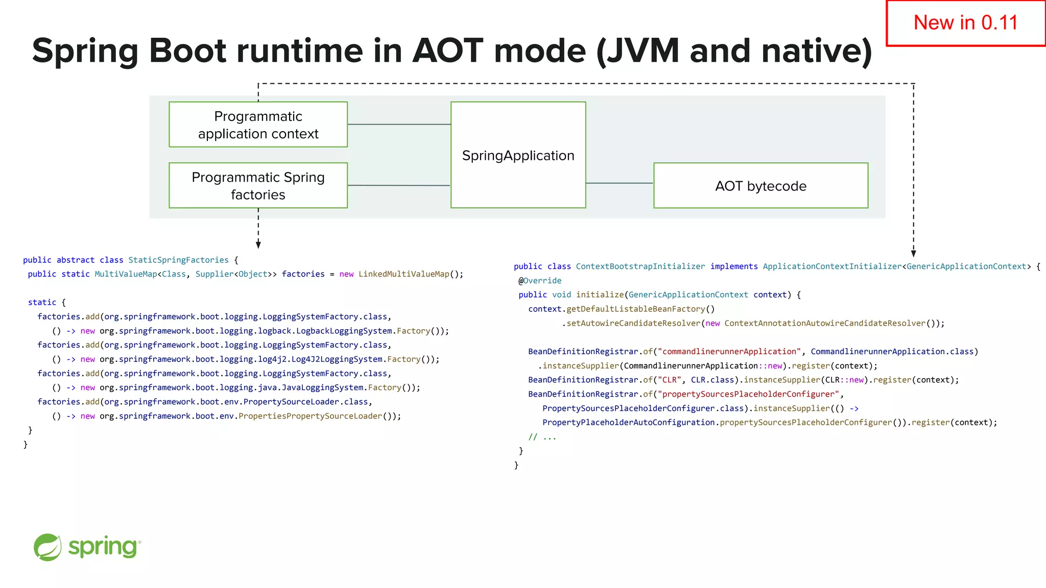 Spring Native and Spring AOT | PDF