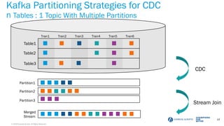 From Mainframe to Microservices with Pivotal Platform and Kafka: Bridging the Data Divide | PPT