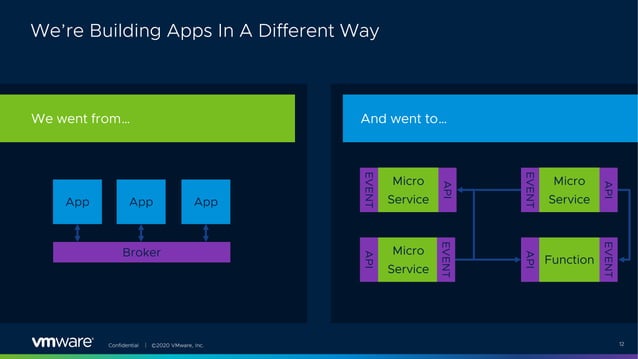 Building Event-Driven Workflows with Knative and Tekton | PDF