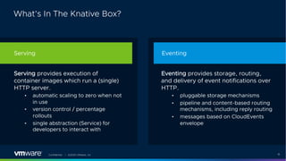 Building Event-Driven Workflows with Knative and Tekton | PDF