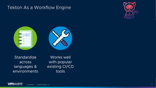 Building Event-Driven Workflows with Knative and Tekton | PDF