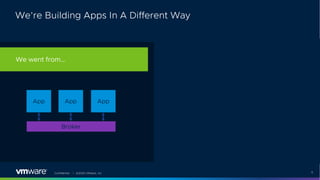 Building Event-Driven Workflows with Knative and Tekton | PDF