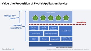 Achieving Hyper-Productivity Through the Use of Microservices and PCF ...