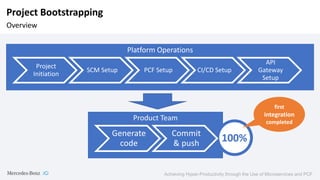 Achieving Hyper-Productivity Through the Use of Microservices and PCF | PPTX