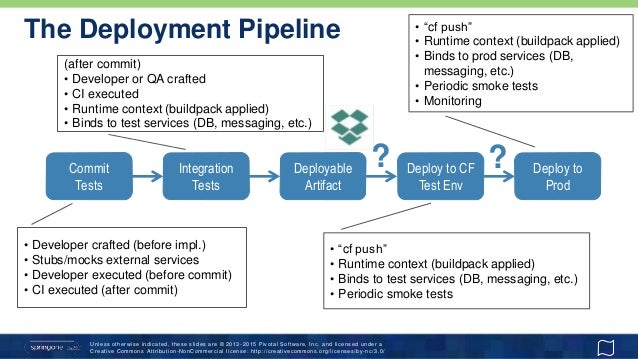 12 Factor, or Cloud Native Apps – What EXACTLY Does that Mean for Spr…