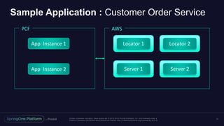 Apache Geode Test Automation and Continuous Integration & Deployment ...