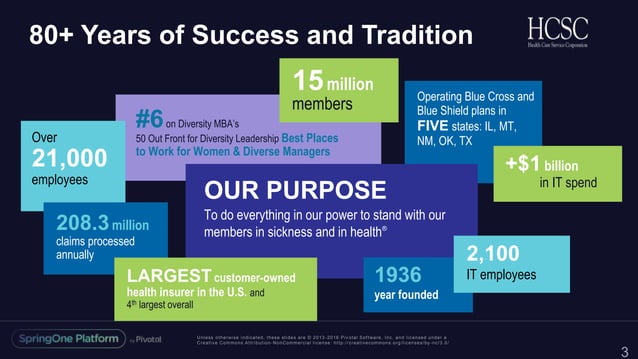 Apache Geode Test Automation and Continuous Integration & Deployment ...